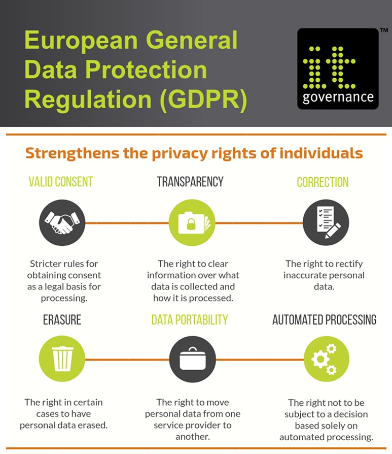 Using Google Analytics? Better Update that Privacy Policy - Privacy ...